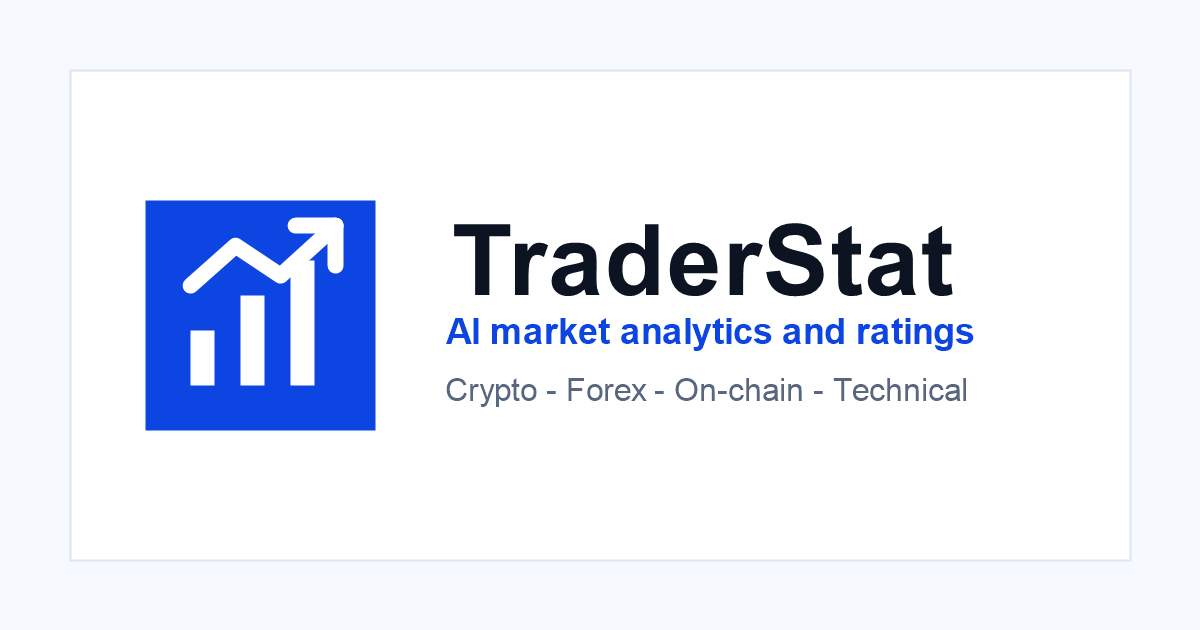 Gold Technical Analysis Today: RSI & MACD (July 2026) | TraderStat